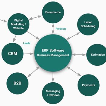 QNews - QPro Flooring Software Newsletter | QPro Software